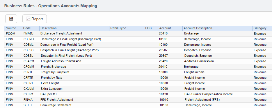 IMOS - Business Rules